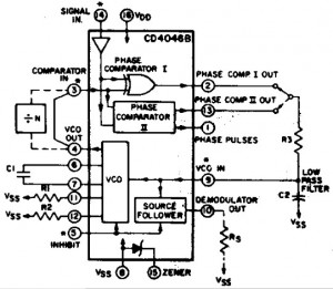 Phase-locked loop triumph | Electronics Weekly