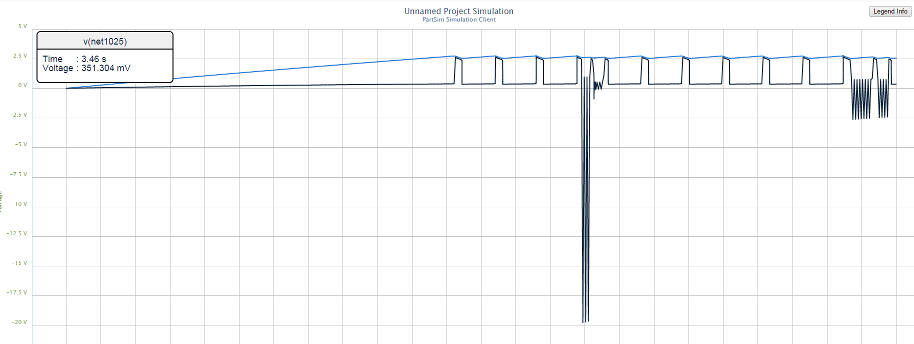 What am I doing wrong with PartSim? | Electronics Weekly