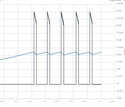 Getting somewhere with PartSim | Electronics Weekly