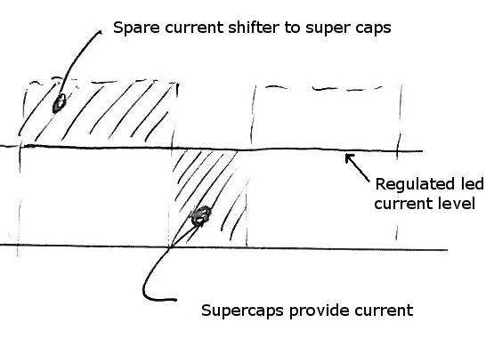 Cunning Linear Tech chip cures led strobing | Electronics Weekly
