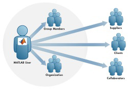 Mathworks upgrades MATLAB and Simulink to 2023a | Electronics Weekly