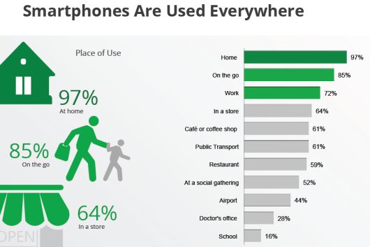 'Smartphone adoption goes global - Google Mobile Planet 2012 data ...