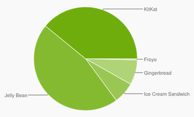 Where is Lollipop? | Electronics Weekly