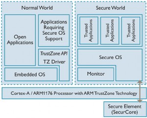 What is... a Trusted Execution Environment (TEE) | Electronics Weekly