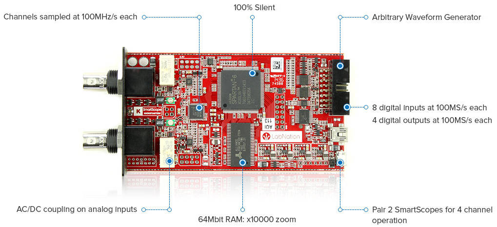 Working a USB scope with Android | Electronics Weekly