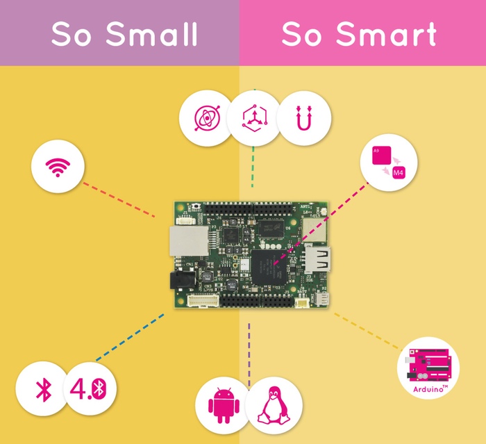 Udoo Neo module hits IoT