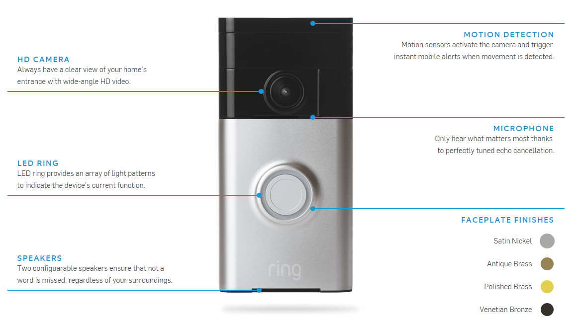 A Wi-Fi connected smart doorbell