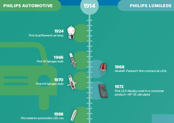 Philips gets excited about Lumileds merger