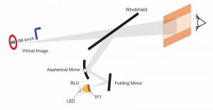 Led for automotive head-up displays | Electronics Weekly