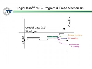 Embedding Flash Without Any Extra Masks Or Process Steps | Electronics ...