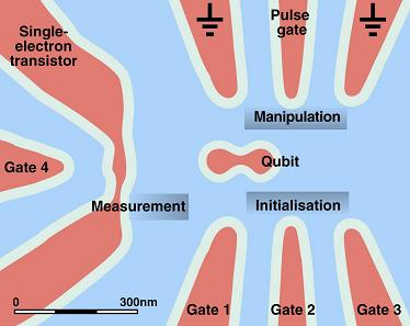 Silicon qubit can scale to two dimensional arrays | Electronics Weekly