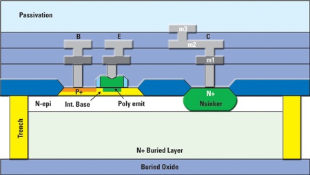 Silicon-on-insulator BiCMOS process is fully-isolated | Electronics Weekly