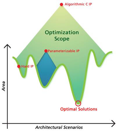 Are ESL design tools right for you? | Electronics Weekly