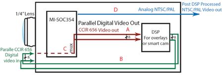 Car camera chip overlays graphics | Electronics Weekly