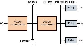 The benefits of a shift from 48V to 12V | Electronics Weekly