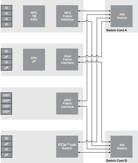 Defining the serial interconnect landscape | Electronics Weekly