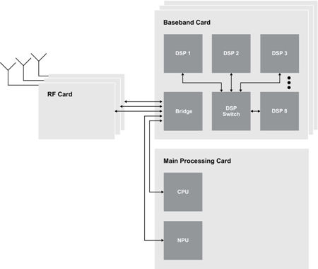 Defining the serial interconnect landscape | Electronics Weekly