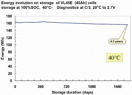 Understanding Charge-Discharge Curves Of Li-ion Cells •, 49% OFF