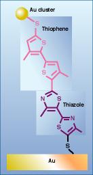 Researchers show how molecular diode works | Electronics Weekly