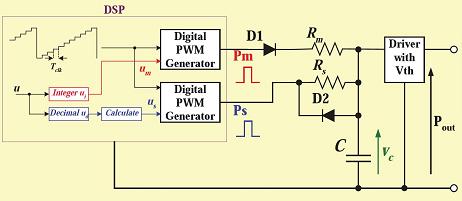 TDK-Lambda power supplies go digital | Electronics Weekly