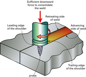 Spinning metal rods weld copper, aluminium at TWI | Electronics Weekly