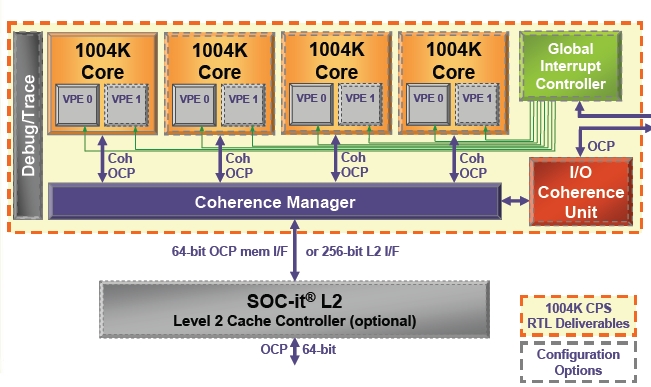 MIPS launches first multi-processing core MIPS launches first multi-processing core