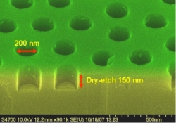 Photonics and nano particles brighten LEDs | Electronics Weekly