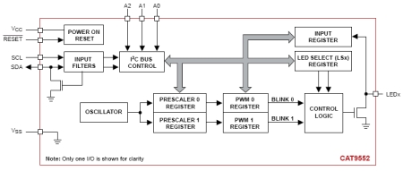 I2C sets 16 channel LED flasher ⋆ Electronics Weekly