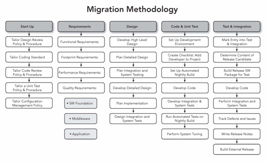 Migrating to Linux: How and Why | Electronics Weekly