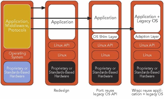 Migrating to Linux: How and Why | Electronics Weekly