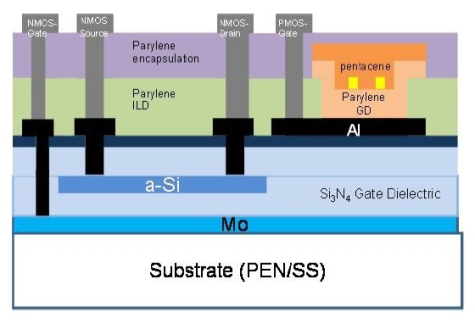 University of Texas makes flexible CMOS | Electronics Weekly
