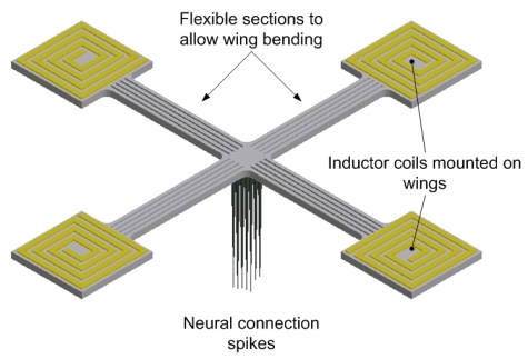 Multi-contact brain probe can be injected through a needle ...
