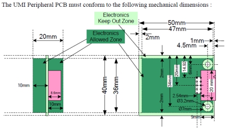 CCL develops open measuring standard for smart meters | Electronics Weekly