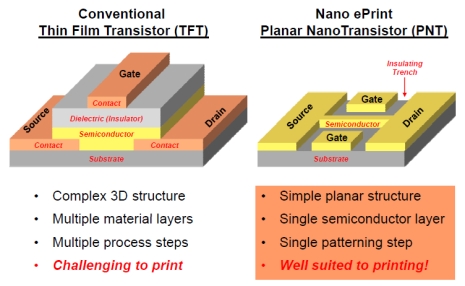 Nano ePrint plans to print structured asic | Electronics Weekly