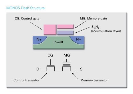 Renesas RX series microcontrollers - an overview | Electronics Weekly