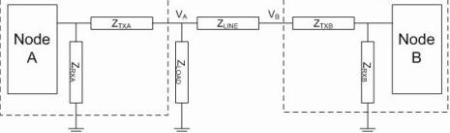 Understanding impedance in powerline comms | Electronics Weekly