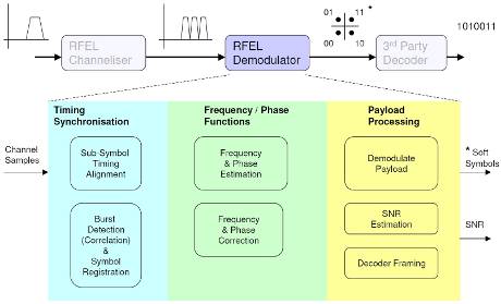 Multi-channel RF demodulators move into FPGAs | Electronics Weekly