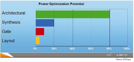 Mentor Graphics sees ESL route to power optimisation | Electronics Weekly