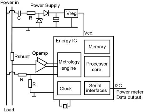 Smart meter chip centred around ARM Cortex-M0 | Electronics Weekly