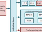 ARM announces Cortex-R5 and Cortex-R7 | Electronics Weekly