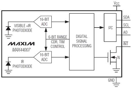 Digital light sensor chip draws 0.65µA | Electronics Weekly