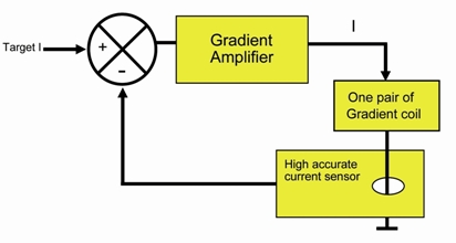 MRI scans are getting sharper | Electronics Weekly