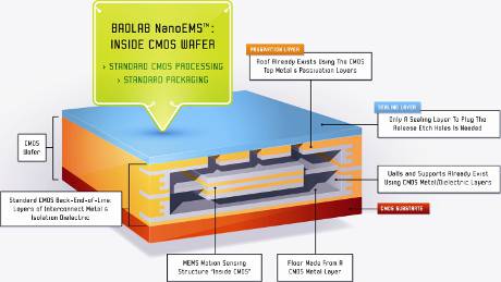Baolab reveals CMOS MEMS compass | Electronics Weekly