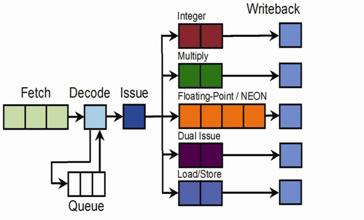 ARM explains how it can cut power in smartphones | Electronics Weekly