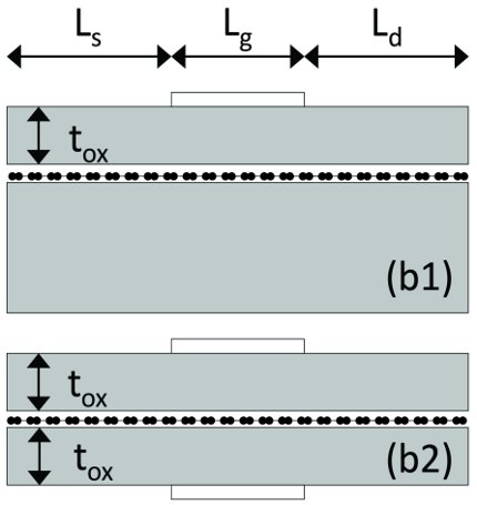 IEDM: Ultimate scaling gets to 5nm | Electronics Weekly