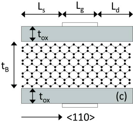 IEDM: Ultimate scaling gets to 5nm | Electronics Weekly