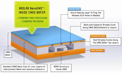 CMOS MEMS compass kits by March | Electronics Weekly