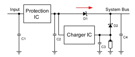 Analysis: Safety and the lithium battery | Electronics Weekly