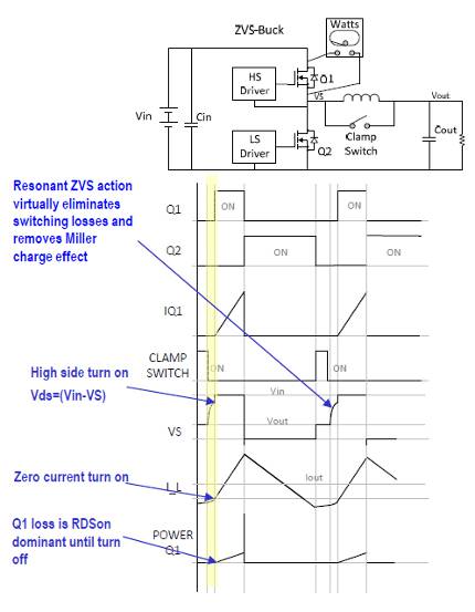 Vicor flair means POL hits 98% efficiency | Electronics Weekly