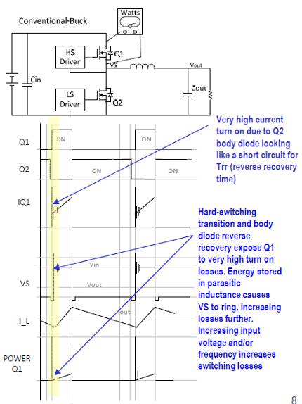 Vicor flair means POL hits 98% efficiency | Electronics Weekly